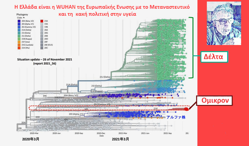 ΑΥΞΗΣΗ ΤΟΥ ΑΡΙΘΜΟΥ ΤΩΝ ΠΑΡΑΛΛΑΓΩΝ ΚΑΤΑ ΤΗ ΠΕΡΙΟΔΟ ΧΡΗΣΗΣ ΤΩΝ €ΜΒΟΛΙΩΝ ...