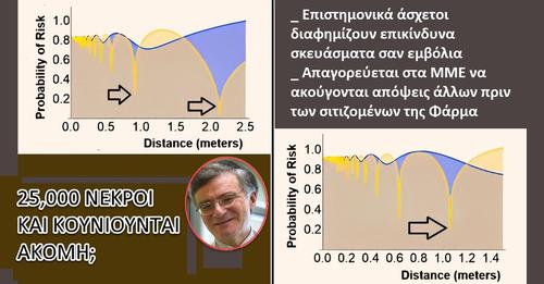 ΕΠΙΣΤΗΜΟΝΙΚΑ ΛΑΘΟΣ Η ΑΠΟΣΤΑΣΗ ΤΩΝ 2 ΜΕΤΡΩΝ ΜΕ ΤΗΝ ΟΠΟΙΑ ΤΣΙΟΔΡΑΣ, ΣΥΨΑΣ ...